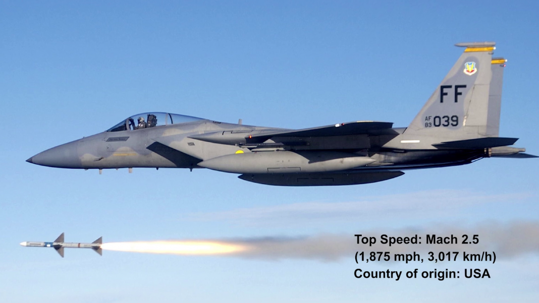 Top 10 Fastest Fighter Jet In The World - Top Speed List » AutoJournalism