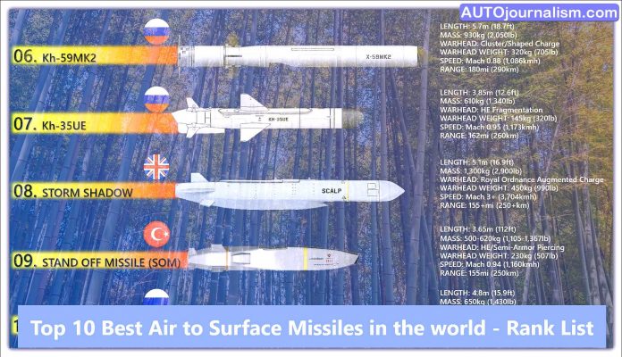 Top 10 Best Air To Surface Missiles In The World - Rank List ...