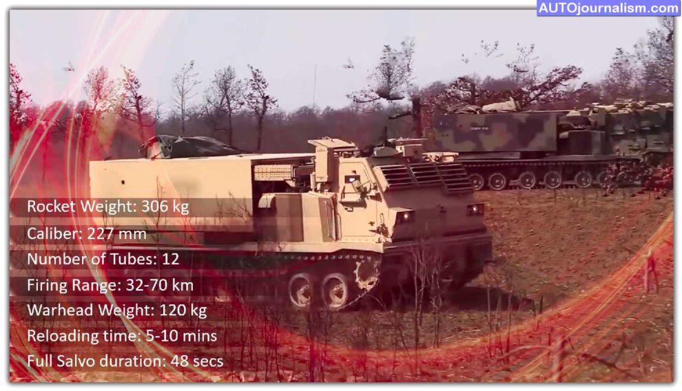 Top 10 Multiple Rocket System ( MLRS ) In World » AutoJournalism