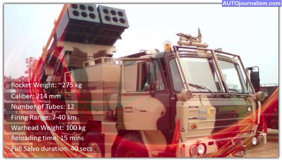 Top 10 Multiple Rocket System ( MLRS ) In World » AutoJournalism