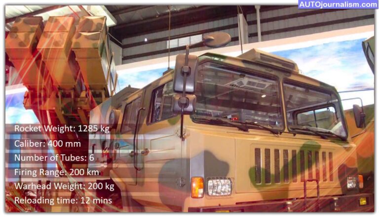 Top 10 Multiple Rocket System ( MLRS ) In World » AutoJournalism