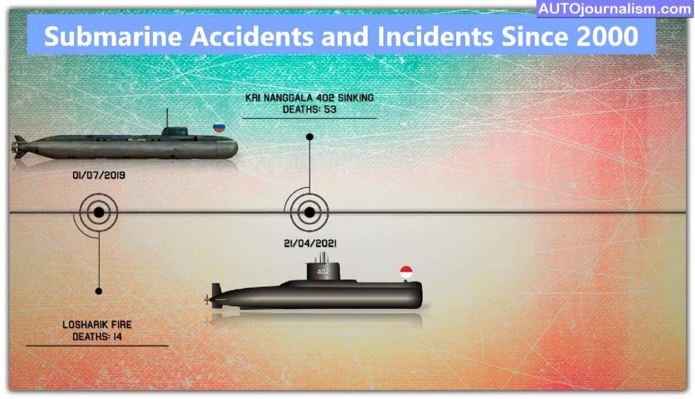 Top List Of Submarine Accidents And Incidents Since 2000 » AutoJournalism
