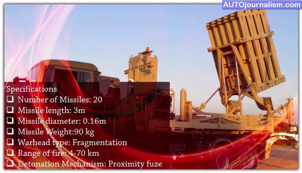 Rafael IRON DOME Air Defence System » AutoJournalism