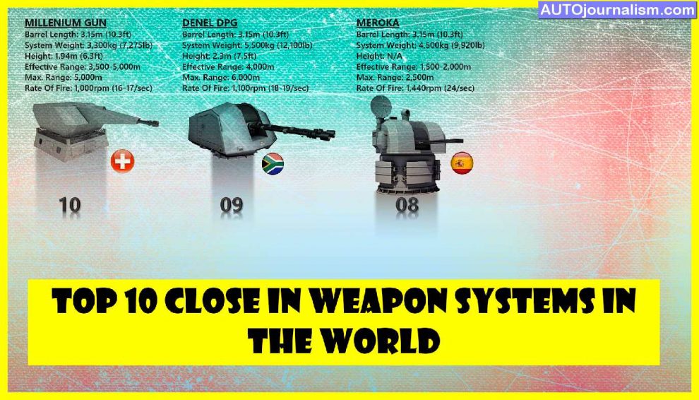 Top 10 Close In Weapon Systems In The World - CIWS System » AutoJournalism
