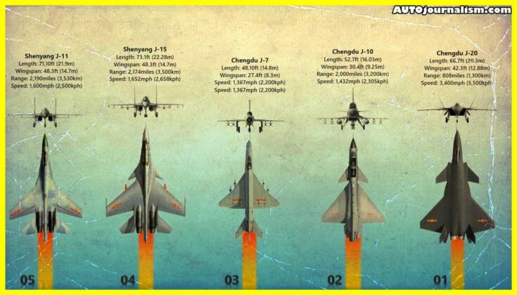 Top 10 Chinese Fighter Jets In The World ( LIST ) » AutoJournalism