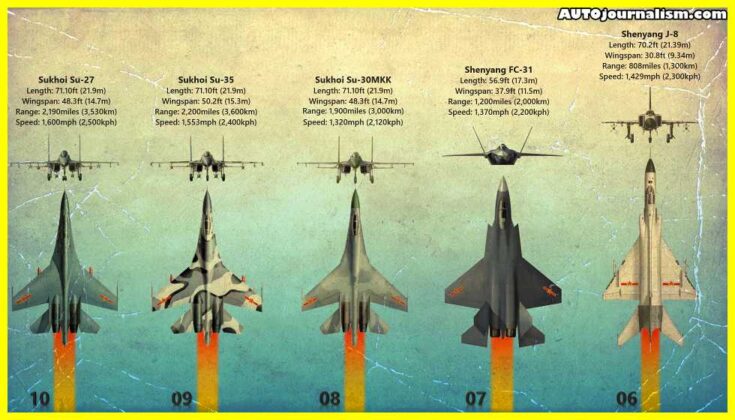 Top 10 Chinese Fighter Jets In The World ( LIST ) » AutoJournalism