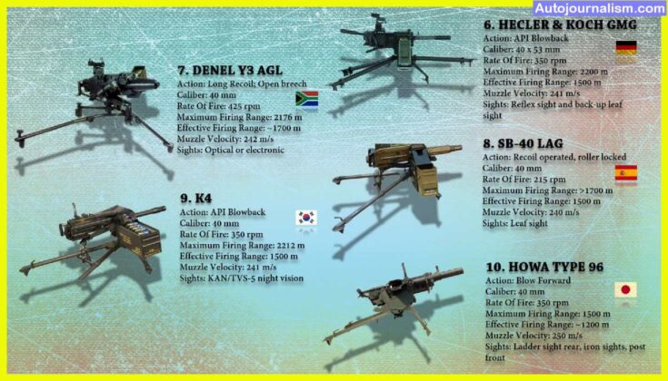 Top 10 Grenade Launchers In The World » AutoJournalism
