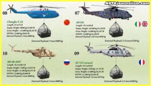 Top 10 Best Heavy Lift Cargo Helicopter In The World (load)