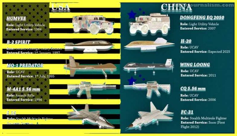 Top 10 Chinese Weapons Copied From US » AutoJournalism