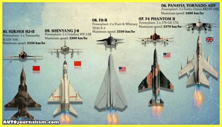 Top 10 Fastest Interceptor Aircraft (list) » AutoJournalism