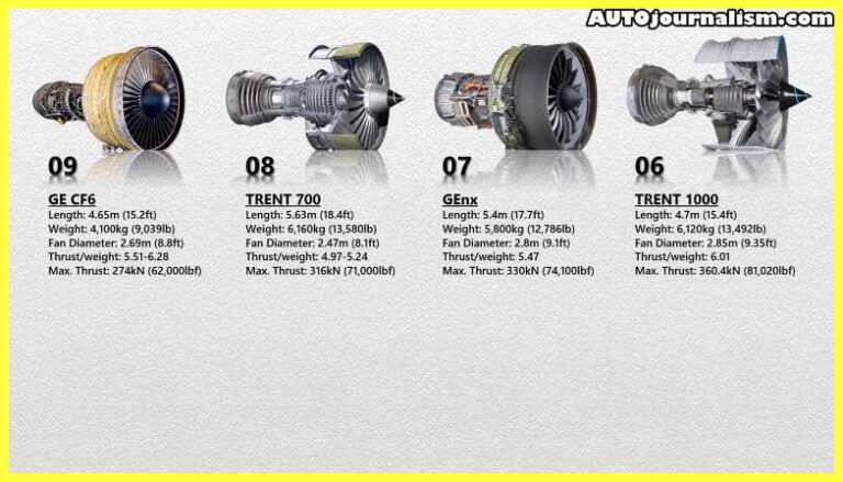 Top 10 Most Powerful Aircraft Engines In The World