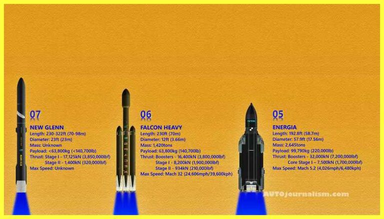 Top 10 Most Powerful Rocket In The World » AutoJournalism