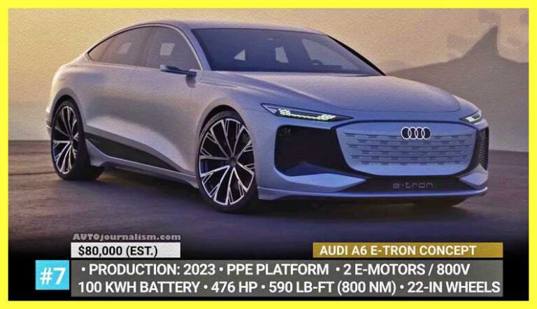 Top 10 Audi Cars In The World » AutoJournalism