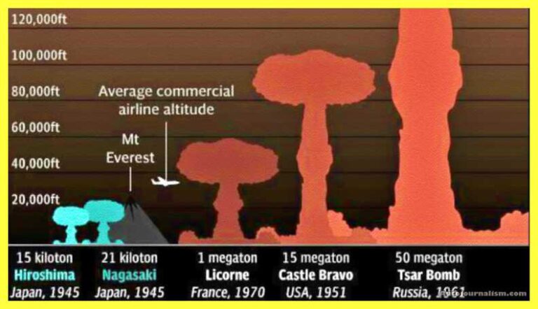 Top 10 Nuclear Bomb In The World » AutoJournalism