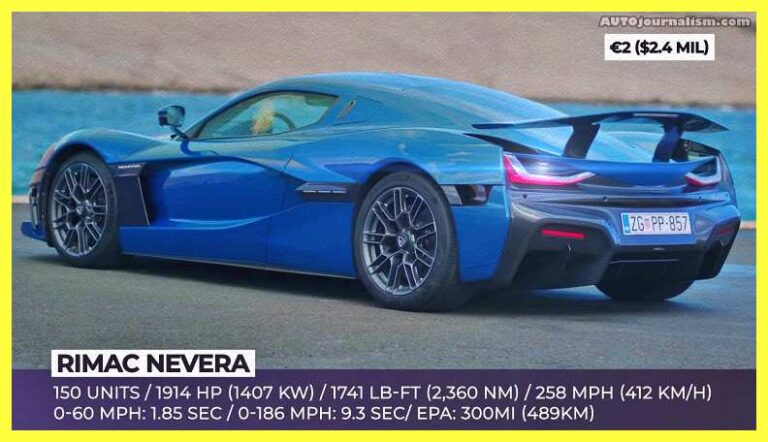 Top 10 Electric Hypercar » AutoJournalism