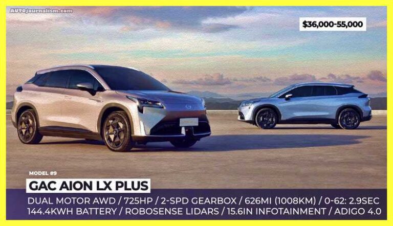 Top 10 Electric SUV 2022 » AutoJournalism