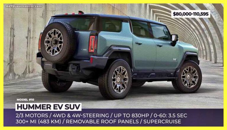 Top 10 Electric SUV 2022 » AutoJournalism