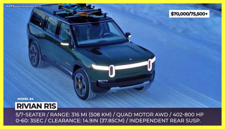 Top 10 Electric SUV 2022 » AutoJournalism