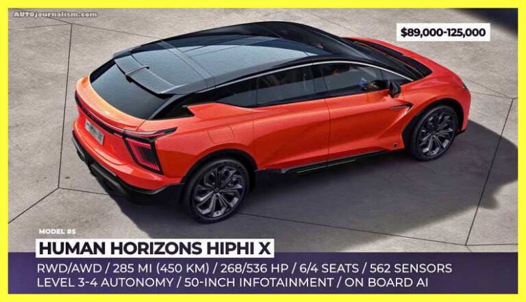 Top 10 Electric SUV 2022 » AutoJournalism