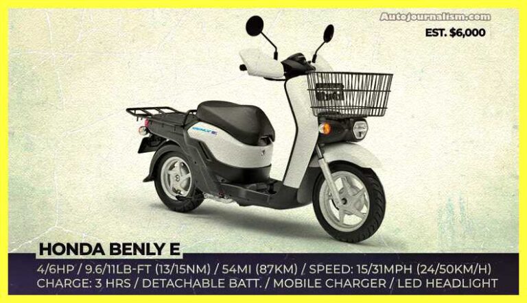 Top 10 Japanese Scooters » AutoJournalism