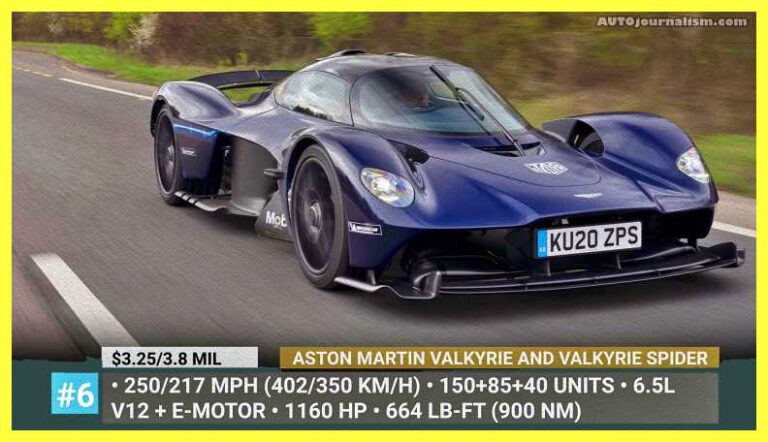 Top 10 UK Supercars » AutoJournalism