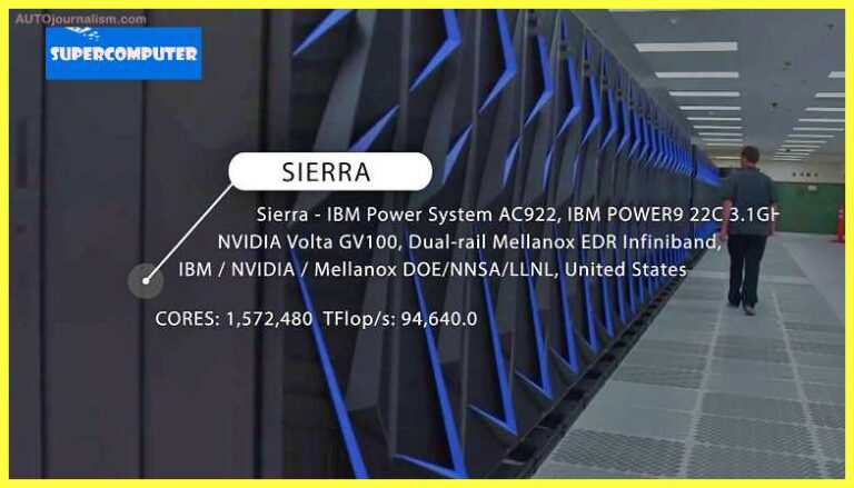 Top 10 Most Powerful Supercomputer In The World » AutoJournalism