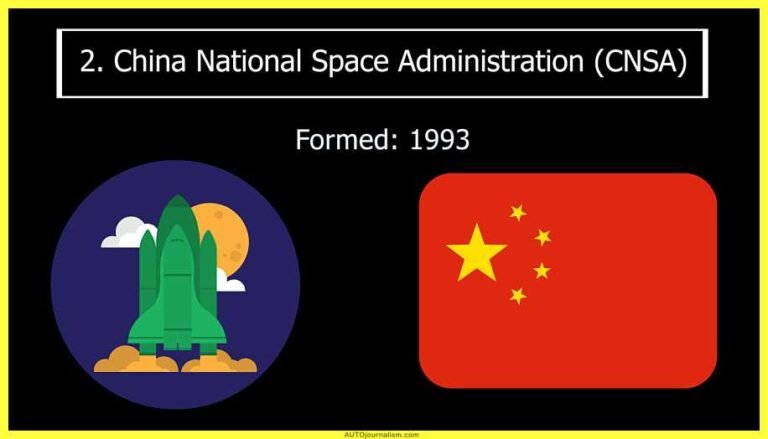 Top 10 Space Research Agencies In The World » AutoJournalism