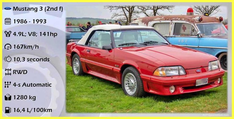 All Mustang Models With Pictures » AutoJournalism