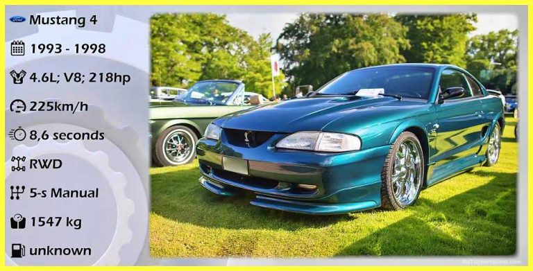 All Mustang Models With Pictures » AutoJournalism