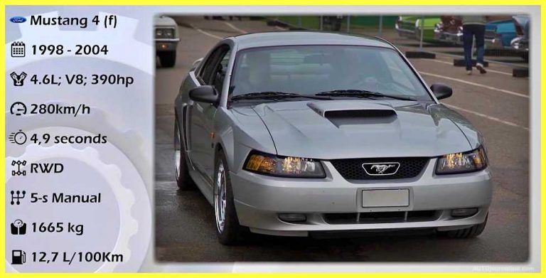 All Mustang Models With Pictures » AutoJournalism