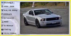 All Mustang Models With Pictures » AutoJournalism