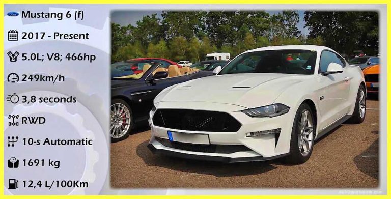 All Mustang Models With Pictures » AutoJournalism