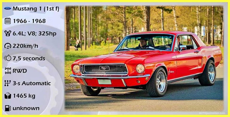 All Mustang Models With Pictures » AutoJournalism