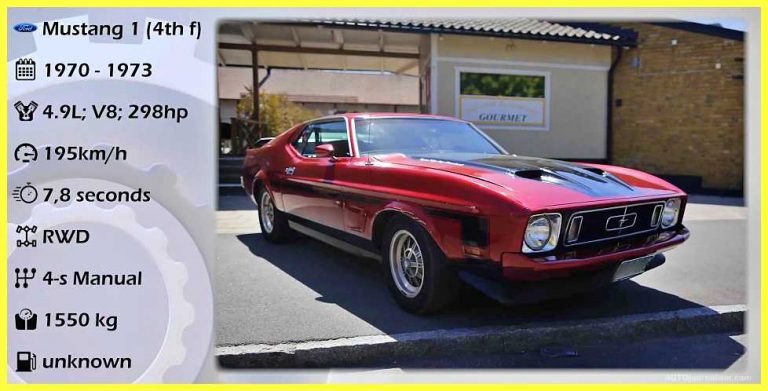 All Mustang Models With Pictures » AutoJournalism