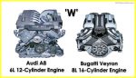 List Of All W Type Engine ( W3 TO W30 ) » AutoJournalism