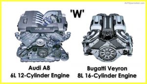 List Of All W Type Engine ( W3 TO W30 ) » AutoJournalism