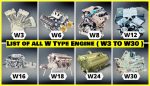 List Of All W Type Engine ( W3 TO W30 ) » AutoJournalism