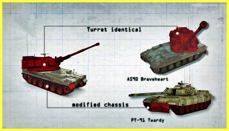 Top 10 Self Propelled Howitzer In The World » AutoJournalism