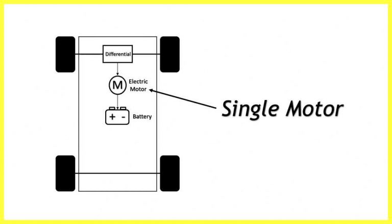 List Of All Types Of Motors Used In Ev » AutoJournalism