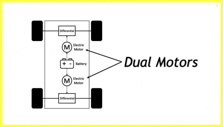 List Of All Types Of Motors Used In Ev » AutoJournalism