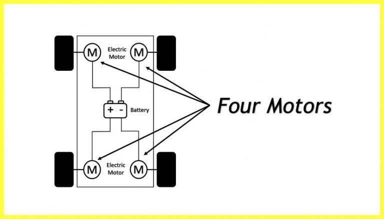 List Of All Types Of Motors Used In Ev » AutoJournalism