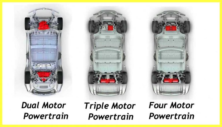 List Of All Types Of Motors Used In Ev » AutoJournalism