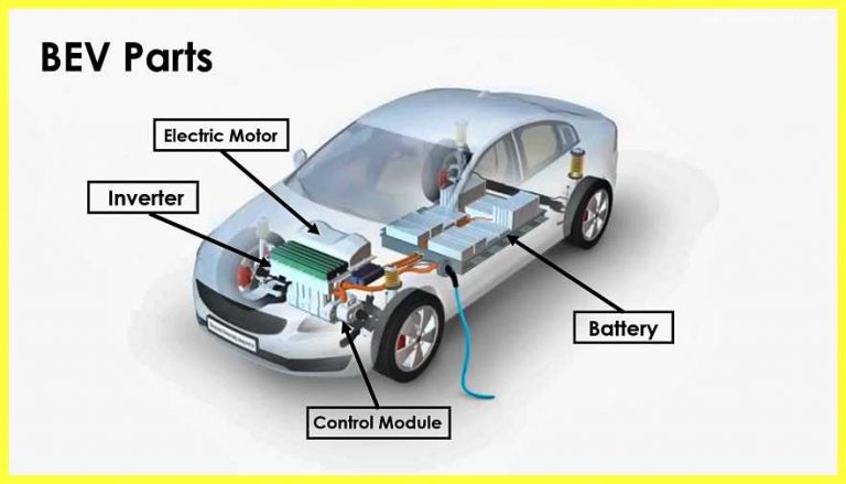 All Types Of Electric Vehicles (BEV, HEV, PHEV, FCEV)