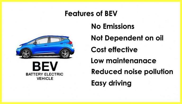All Types Of Electric Vehicles (BEV, HEV, PHEV, FCEV)