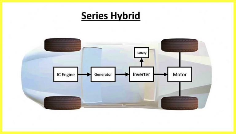 All Types Of Electric Vehicles (BEV, HEV, PHEV, FCEV)