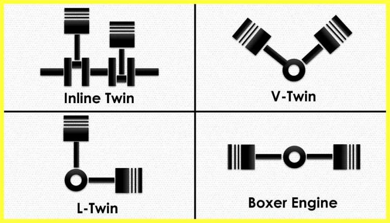 All Types Of Motorcycle Engines » AutoJournalism