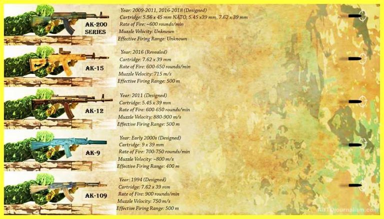 Evolution Of AK-47 Rifle (History Of AK 47 Assault Rifle)
