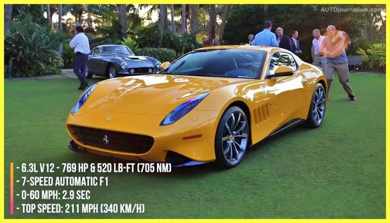 List Of All Ferrari One Off Models (1952-2022)