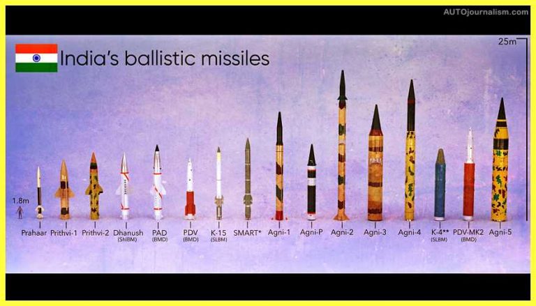 Top 10 Best Short Range Ballistic Missiles In The World SRBM