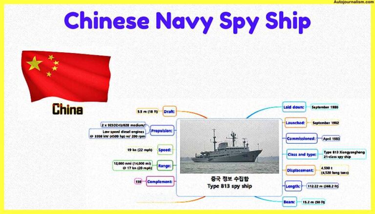 List Of All Spy Ships In The World (PDF Download)